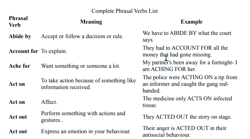 Cómo usar phrasal verbs en inglés: una guía para principiantes.